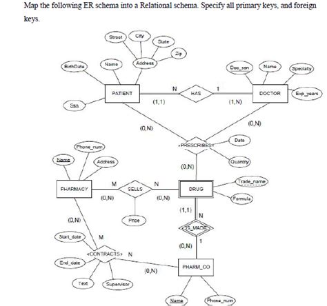 Solved Map The Following Er Schema Into A Relational Schema