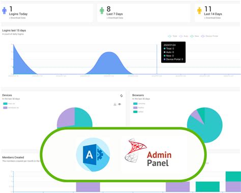 Splash Access Ipsk Wpn Education Campus Cisco Networking App Marketplace