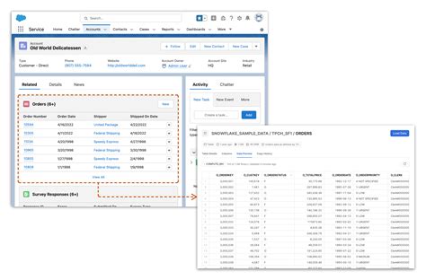 Understanding Salesforce Connect Unofficialsf