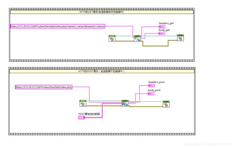 基于labview的的get与post请求示例 labview 新建get post csdn博客