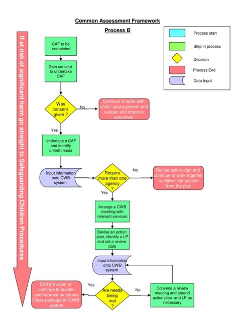 Ppt Common Assessment Framework Process A Powerpoint Presentation Free Download Id 3282231