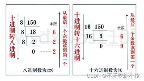 10进制到8进制转换的两种方法 Csdn博客