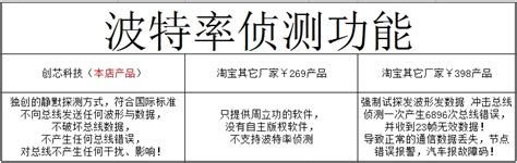 Can Analyzer Canopen J1939 Devicenet Usbcan 2 Usb To Can Compatible Zlg