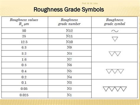 Surface Roughness Surface Finish Symbols Triangle At Linda Redmon Blog