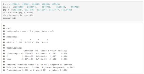 Listing Of The Calculation Program Of Linear Regression Indicators