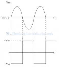 Inverting Comparator Analog Integrated Circuits Electronics Tutorial