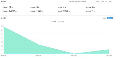 微小店商城【标准版】 hisiphp基于thinkphp和layui开发的通用后台管理框架