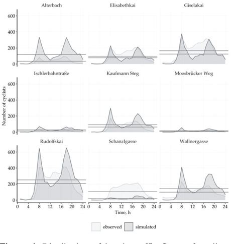 figure 4 from agent based simulation model of cyclists and pedestrians