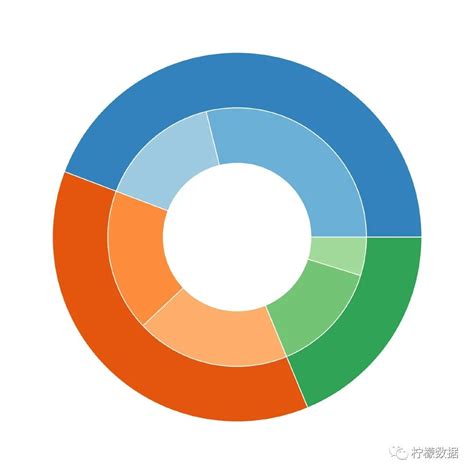 太赞了!100个案例,matplotlib 从入门到大神!(附源代码) 腾讯云开发者社区 腾讯云 太赞了!100个案例,matplotlib 从入门到大神!(附源代码) 腾讯云开发者社区 腾讯云
