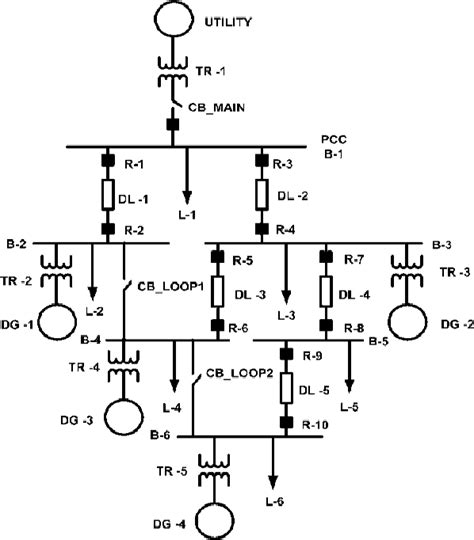 Microgrid Iec System Download Scientific Diagram