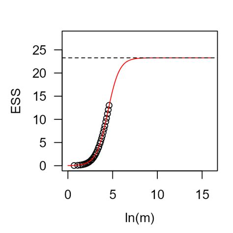 rarestr an r package using rarefaction metrics to estimate α diversity