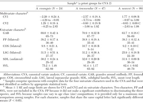 Reticulate Phylogeny A New Tetraploid Parthenogenetic Whiptail Lizard Derived From