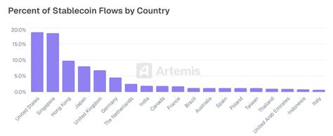 Stablecoins And The Future Of Online Payments Binance Blog