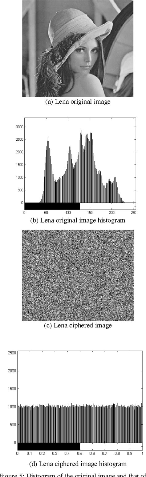 figure 5 from how good is the des algorithm in image ciphering