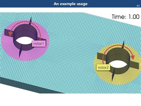 Dynamic Mesh In Openfoam