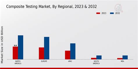 Composite Testing Market Size Share Growth Report 2034