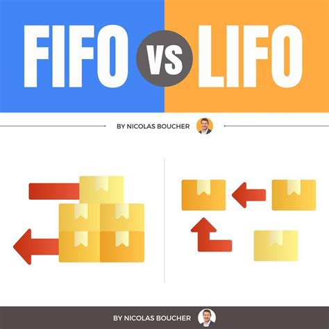 Fifo Vs Lifo
