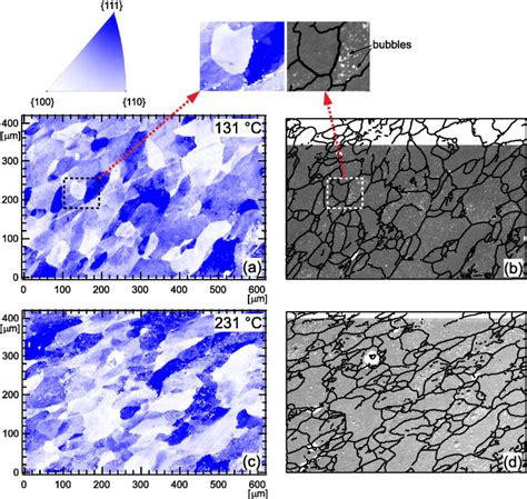 Ebsd Map Showing The Grain Orientations For Sample B After Exposure To
