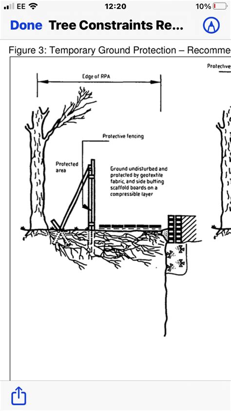 Terrifying Arboricultural Method Statement General Self Build