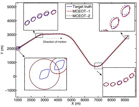 Tracking Of Maneuvering Complex Extended Object With Coupled Motion Kinematics And Extension