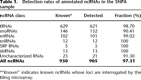Mapping The C Elegans Noncoding Transcriptome With A Whole Genome Tiling Microarray