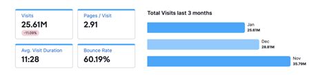 every hugging face statistics you need to know 2024