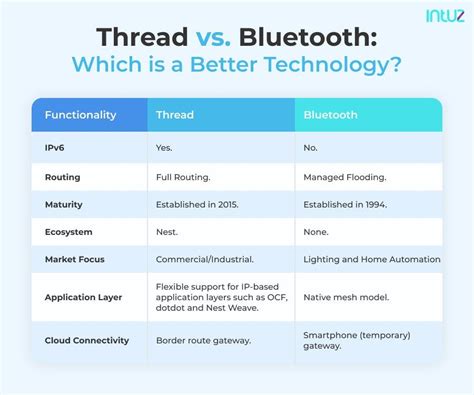 Thread Vs Bluetooth Which Communication Technology Is Better