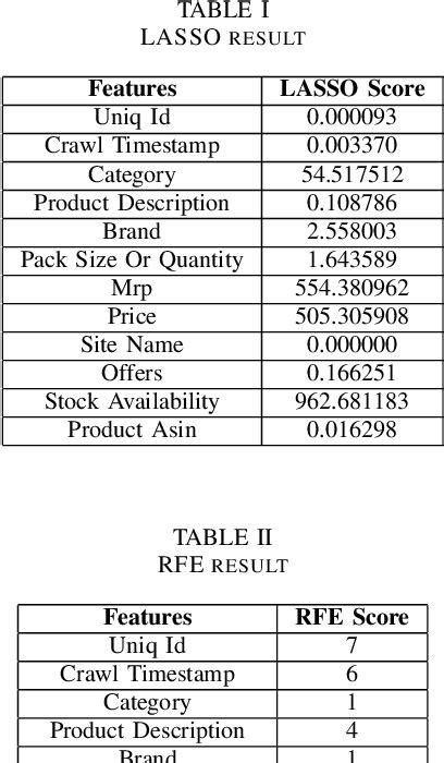table i from using deepwalk to link prediction in subgraph semantic