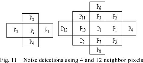 Figure 11 From Embedding A Large Amount Of Information Using High Secure Neural Based