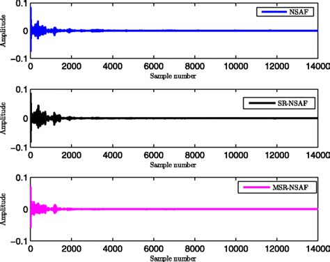 Error Signals With Nsaf Sr Nsaf And Msr Nsaf Algorithms Download Scientific Diagram