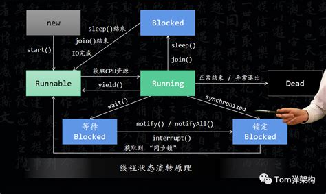 谈谈你对Java线程5种状态流转原理的理解 java线程创建的三种方式