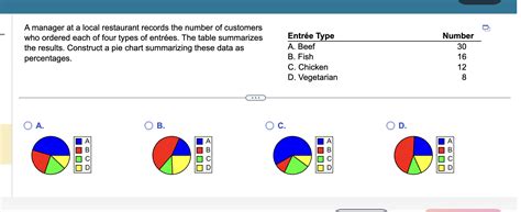 Solved A manager at a local restaurant records the number of | Chegg.com