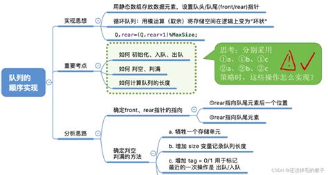 数据结构（王道）——队列 队列的数据结构王道 csdn博客