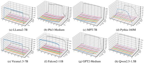 논문 리뷰 Demystifying Singular Defects in Large Language Models