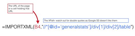 Scraping Wikipedia User Data W Google Spreadsheets Bionic Teaching