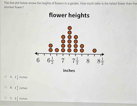 the line plot below shows the heights of flowers in a garden how much