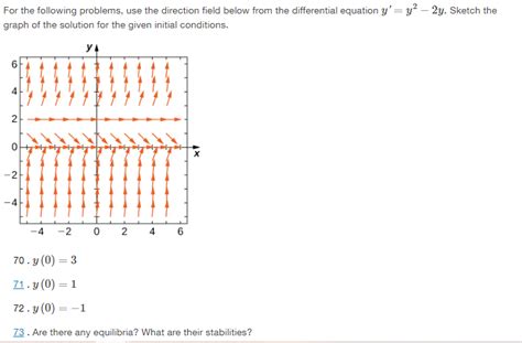 Solved For The Following Problems Use The Direction Field