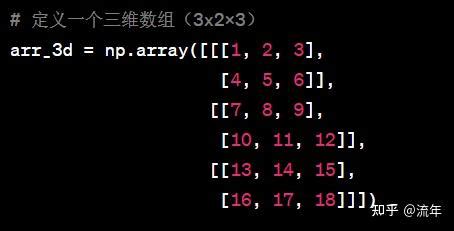 关于Numpy转置Ttranspose 三维四维 高维数组 的理解 知乎