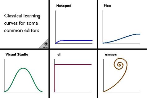Learning Curve Wikipedia