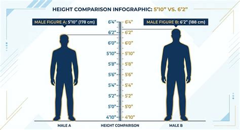 Chris Rocks Height How Tall Is He Stats And Comparisons