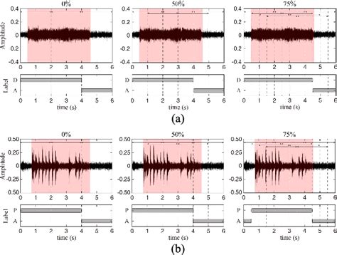 Figure 10 From Real Time Sound Recognition System For Human Care Robot Considering Custom Sound