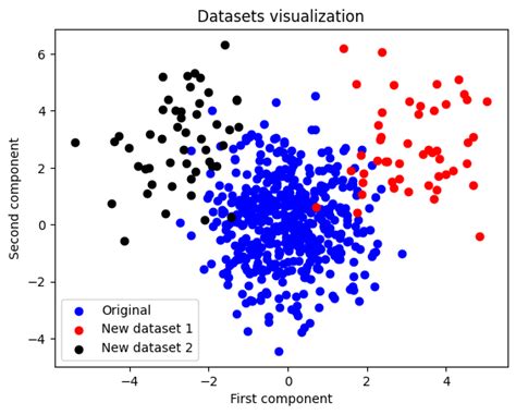 Depth Contour Visualization — Package Data Depth 1121 Documentation