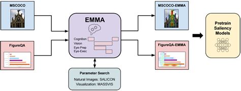 Improving Neural Saliency Prediction With A Cognitive Model Of Human