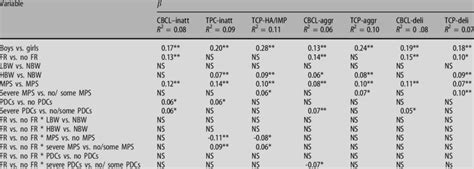 multiple linear regression analyses for each separate standardized