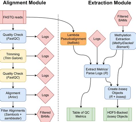 Biocmap Workflow Overview Diagram Representing The Conceptual Workflow