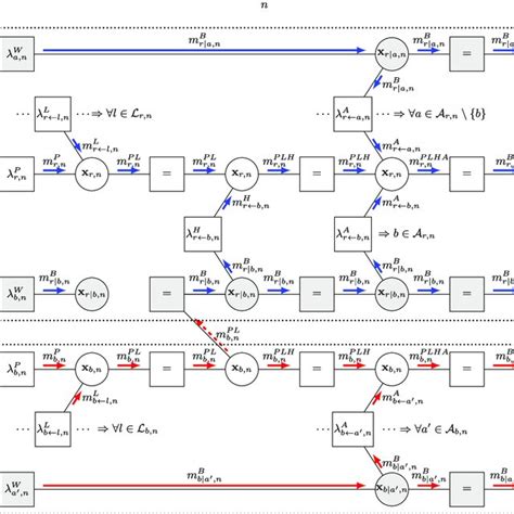 Factor Graph And Message Passing Scheme For The Cooperative