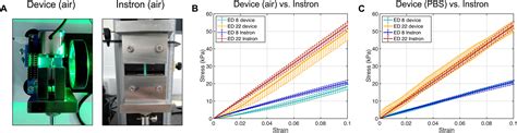 A Magnetically Actuated Optically Sensed Tensile Testing Method For