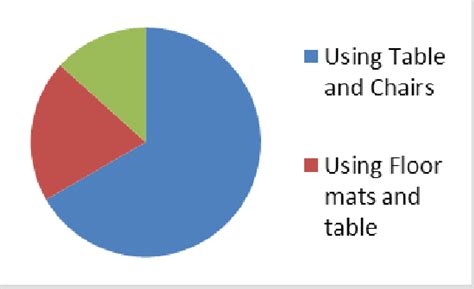 Classroom Setting Diagram Of Ece Institution Download Scientific Diagram