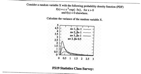 Solved Consider A Random Variable X With The Following Chegg