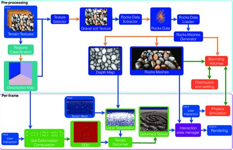 6 More Detailed Diagram Of The Framework Blue Arrows Represents Download Scientific Diagram